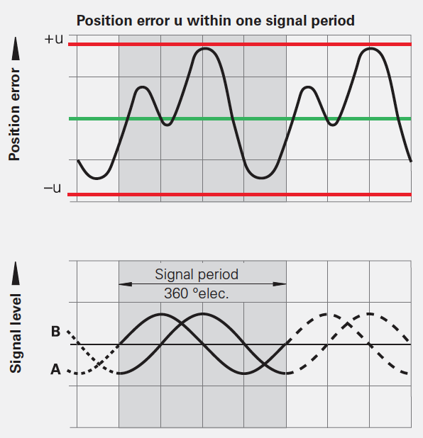 What to consider when choosing a rotary encoder