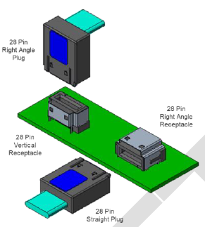 How HDD and controller connectors and internal cables are evolving