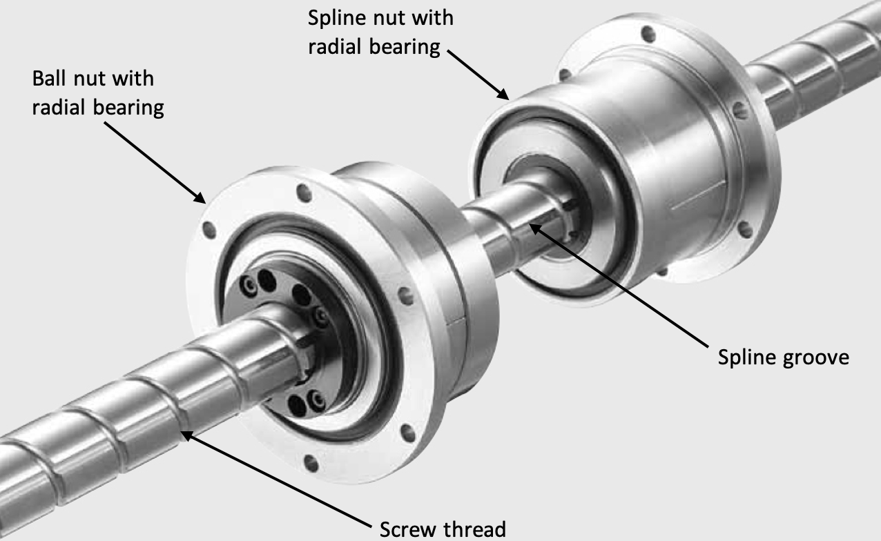 What’s the difference between a ball screw spline and a traditional ...